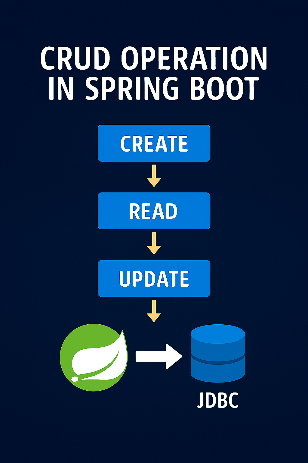 Heapsteep - Technology Blog
